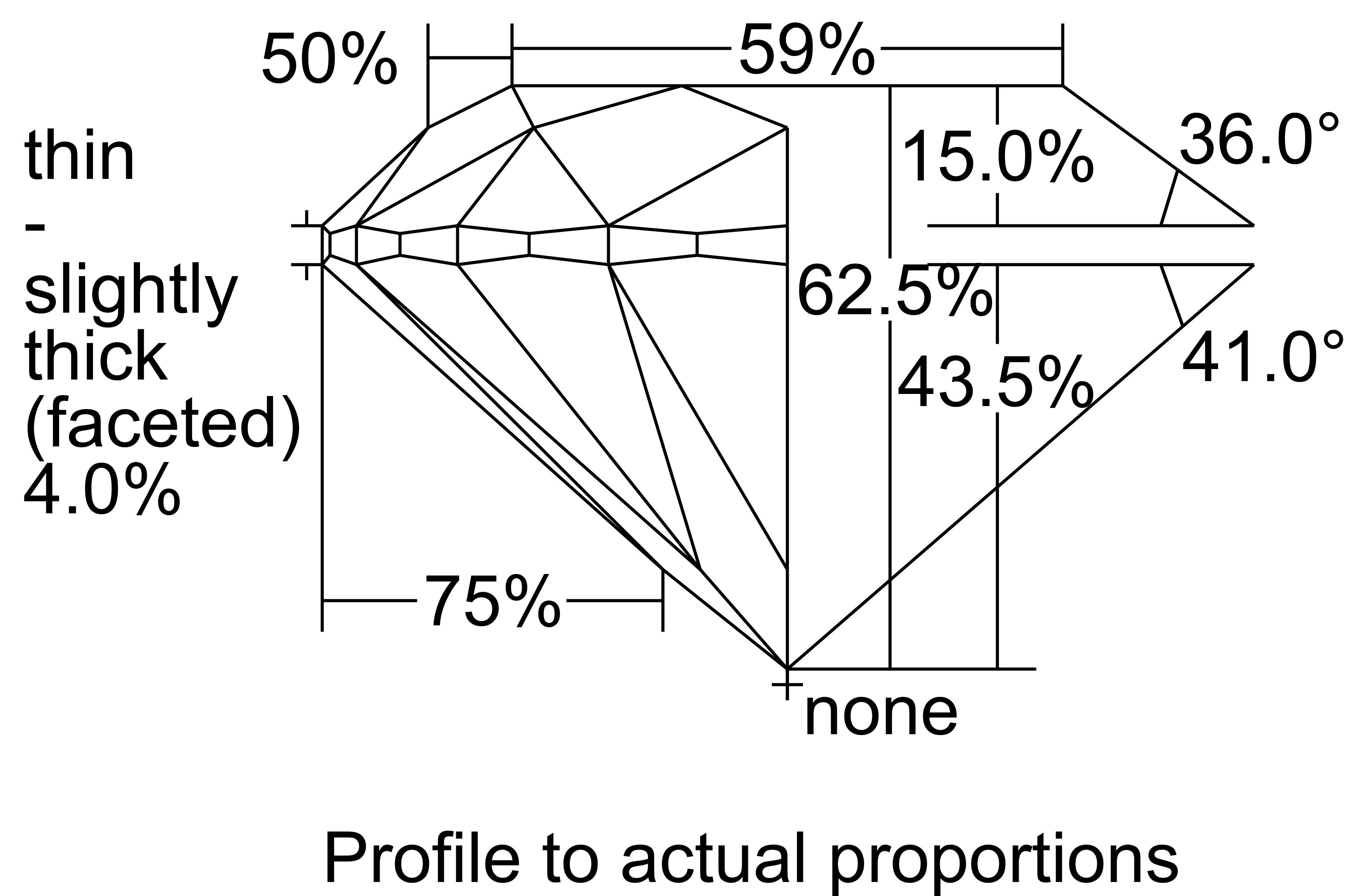 Excellent DIAMOND SPECIFICATIONS