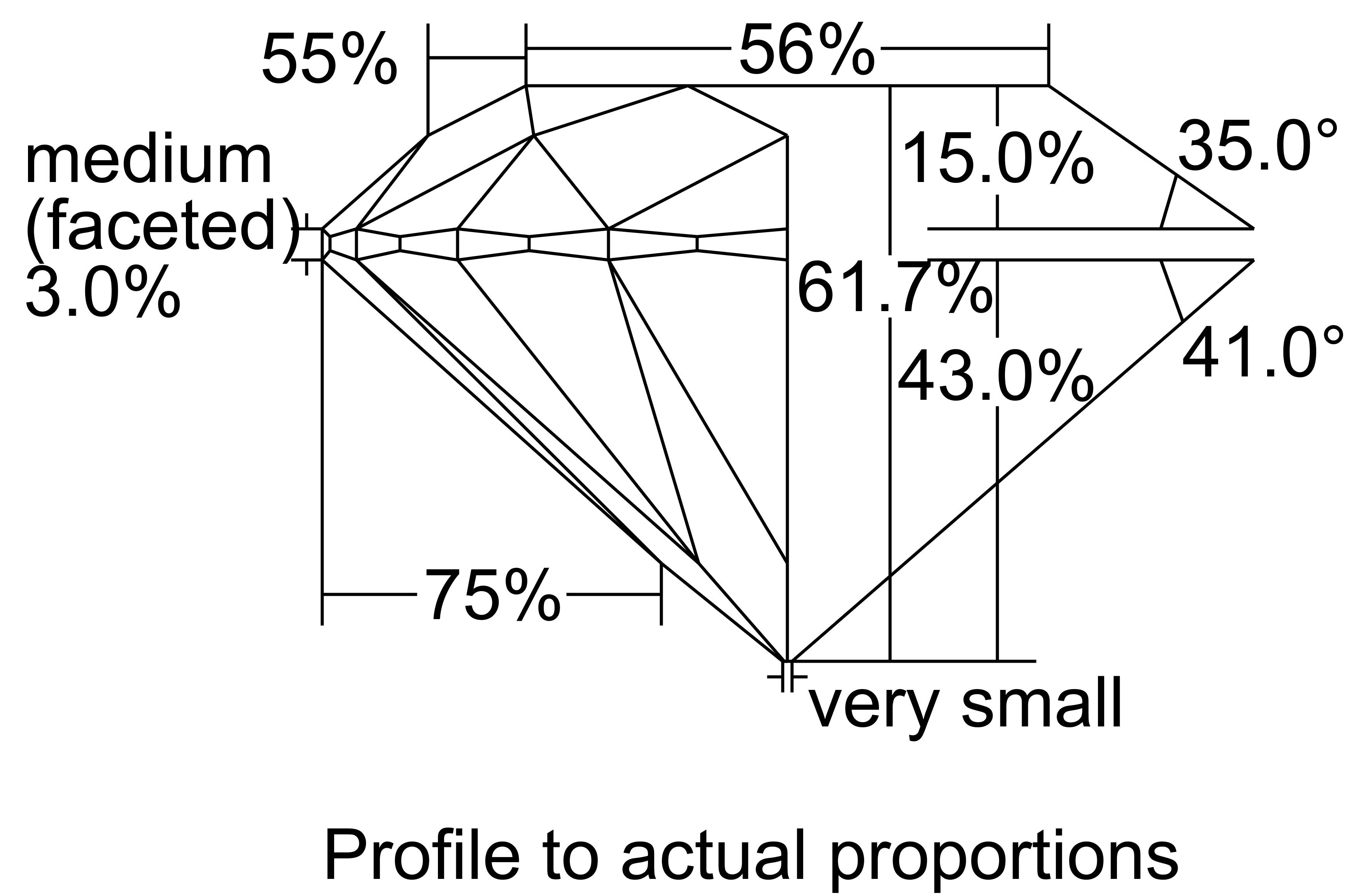 Excellent DIAMOND SPECIFICATIONS