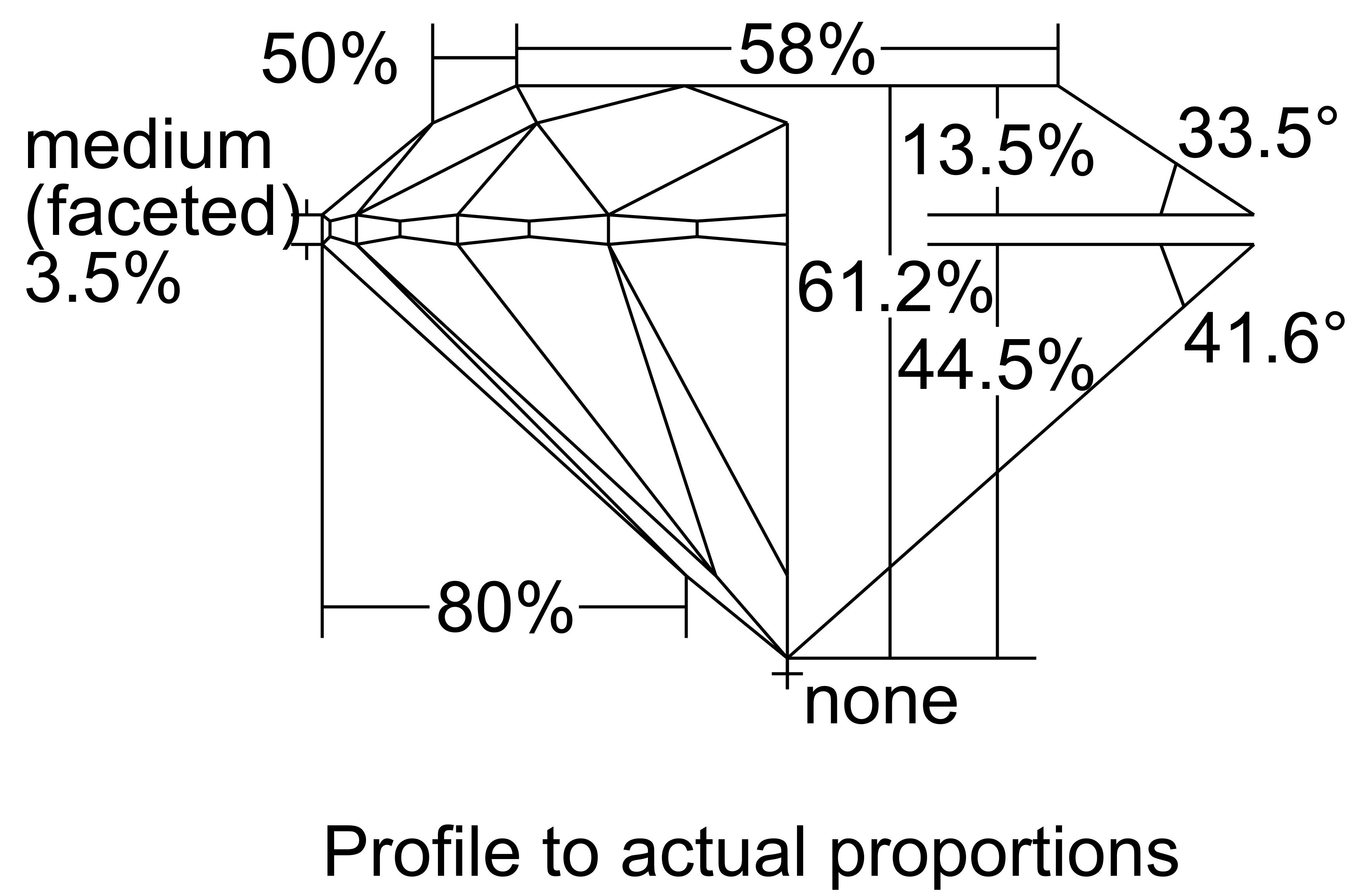 Excellent DIAMOND SPECIFICATIONS