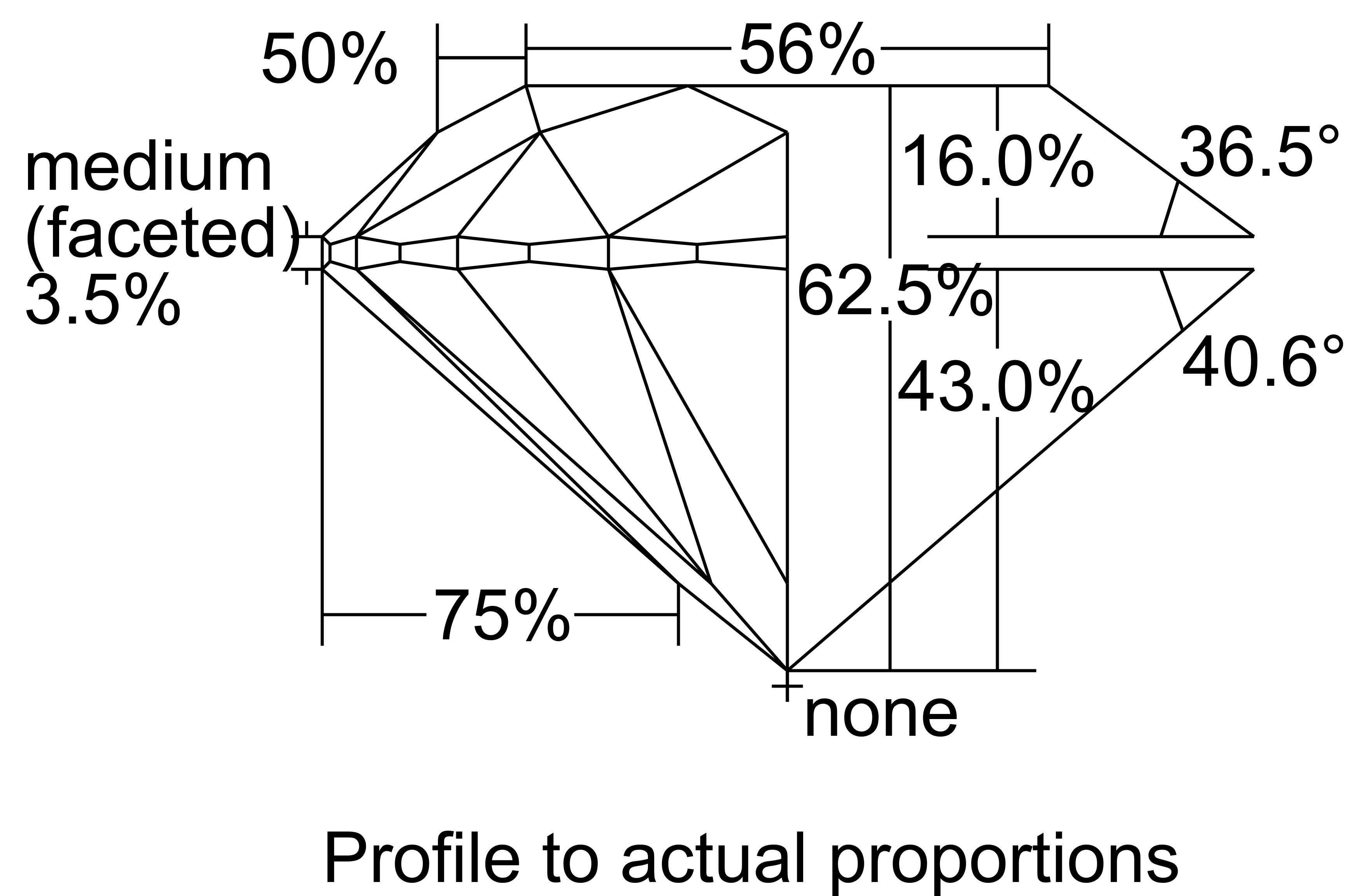 Excellent DIAMOND SPECIFICATIONS