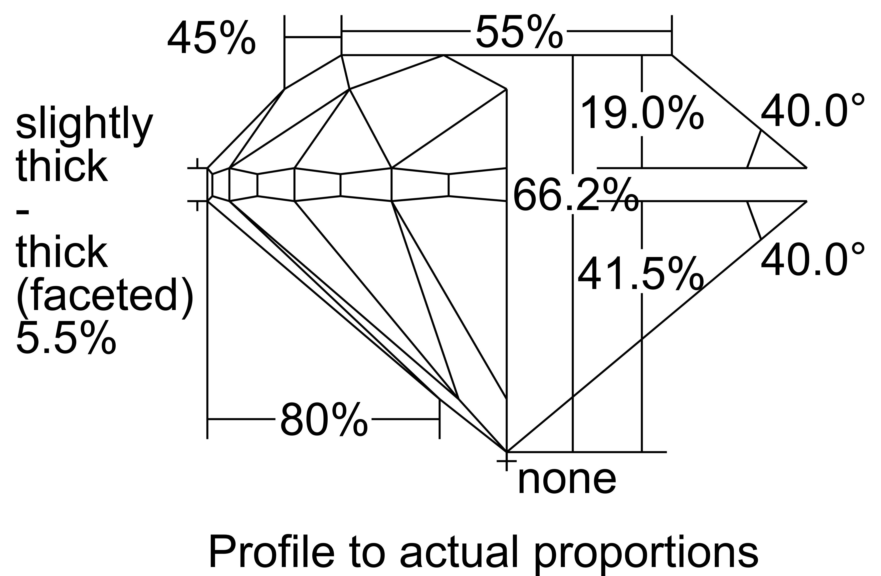 Excellent DIAMOND SPECIFICATIONS