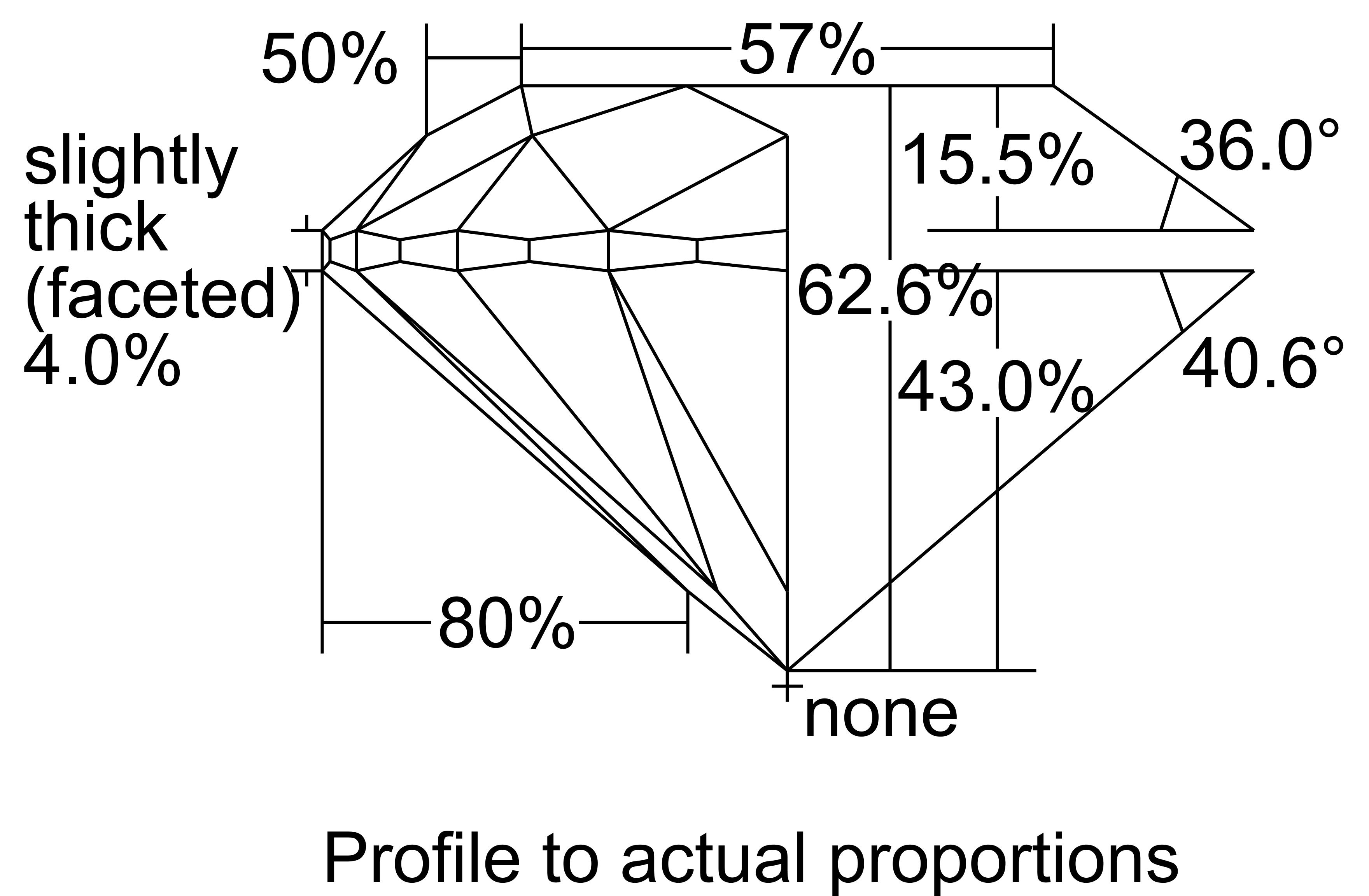 Excellent DIAMOND SPECIFICATIONS