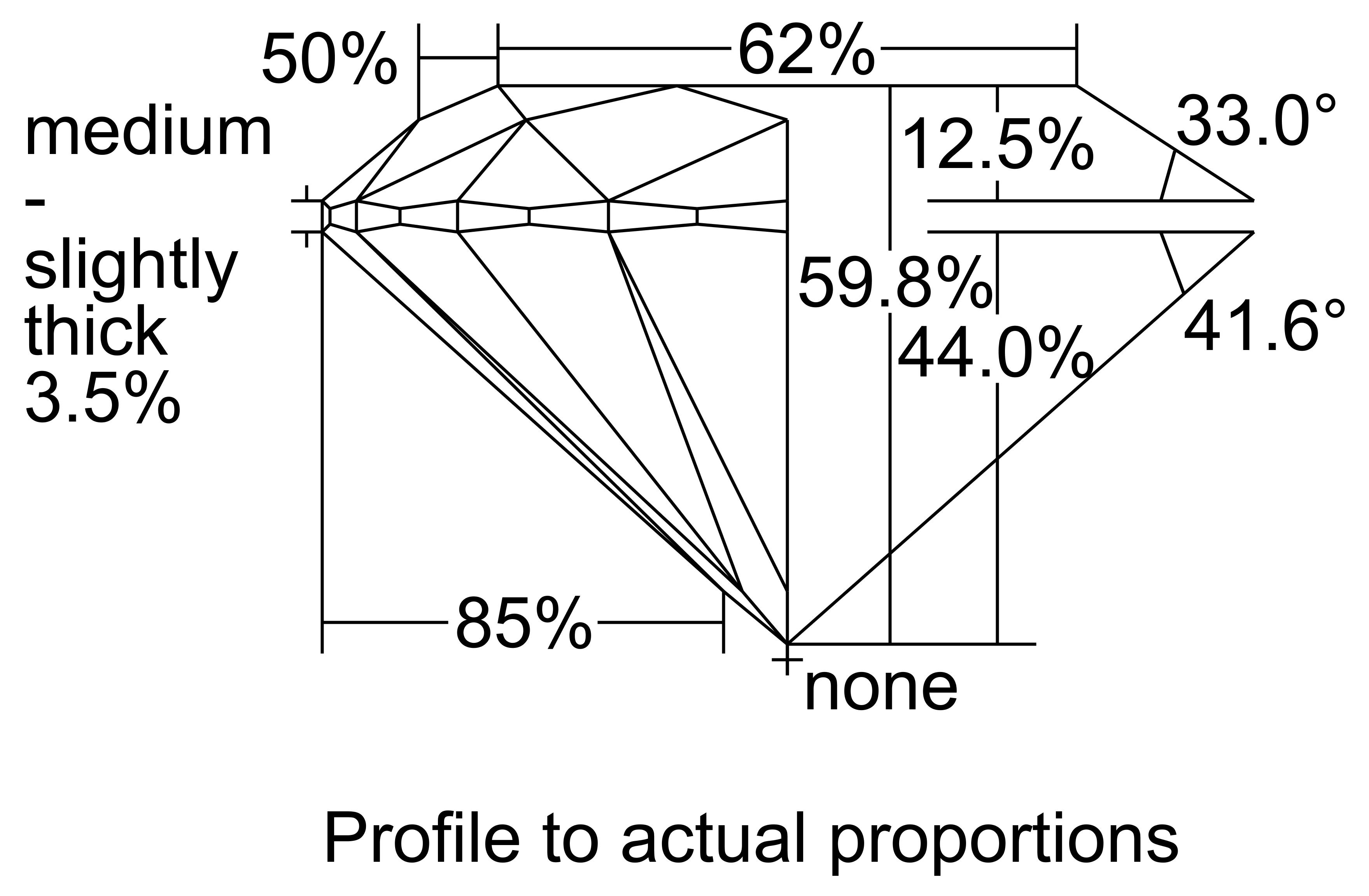 Excellent DIAMOND SPECIFICATIONS