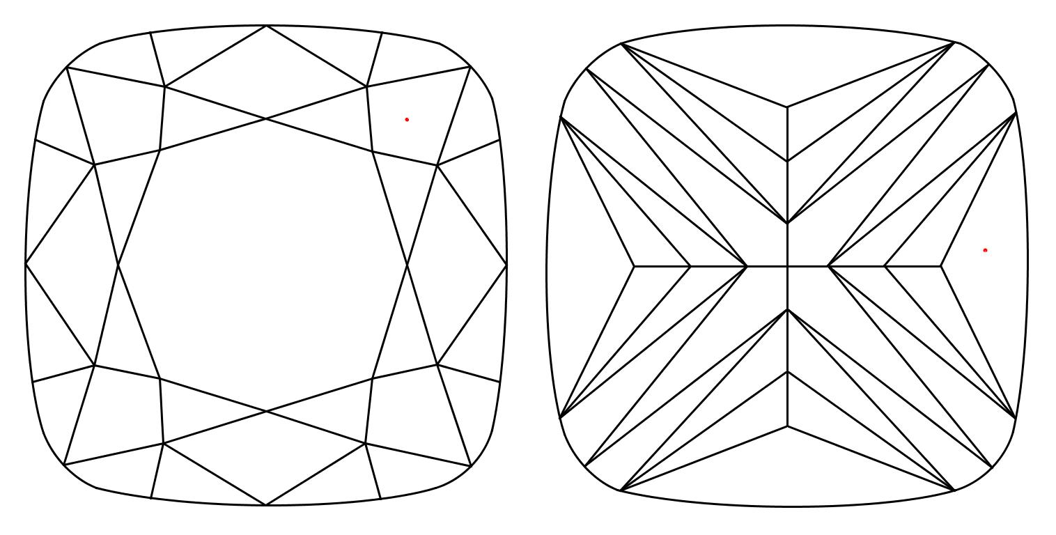 Excellent DIAMOND SPECIFICATIONS